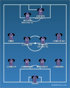 Inter - Milan, semifinale Champions 2003. Il derby più importante di ...