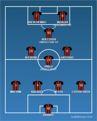 Inter - Milan, semifinale Champions 2003. Il derby più importante di ...